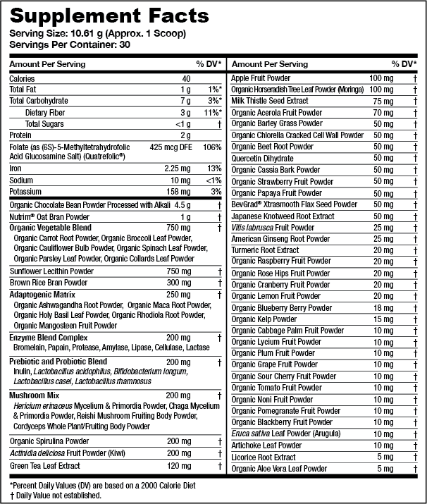 Greens First Pro Greens Powder- Chocolate 318g – Wellness Market